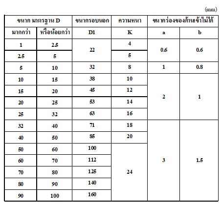 TECHAS & KOMATANI PRECISION CO.,LTD.